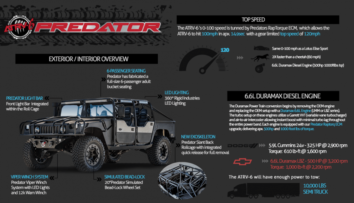 Predator Inc: ATRV-6 HMMWV AM General Hummer