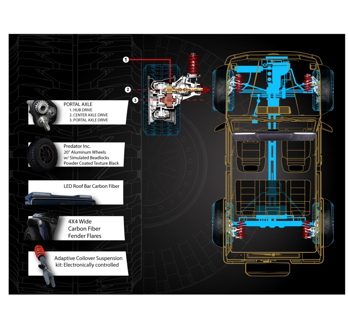 G63 AMG 4x4 SQUARED - Predator Inc: Hummer Duramax Conversions ...